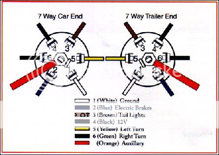 trailer lights stays on while running